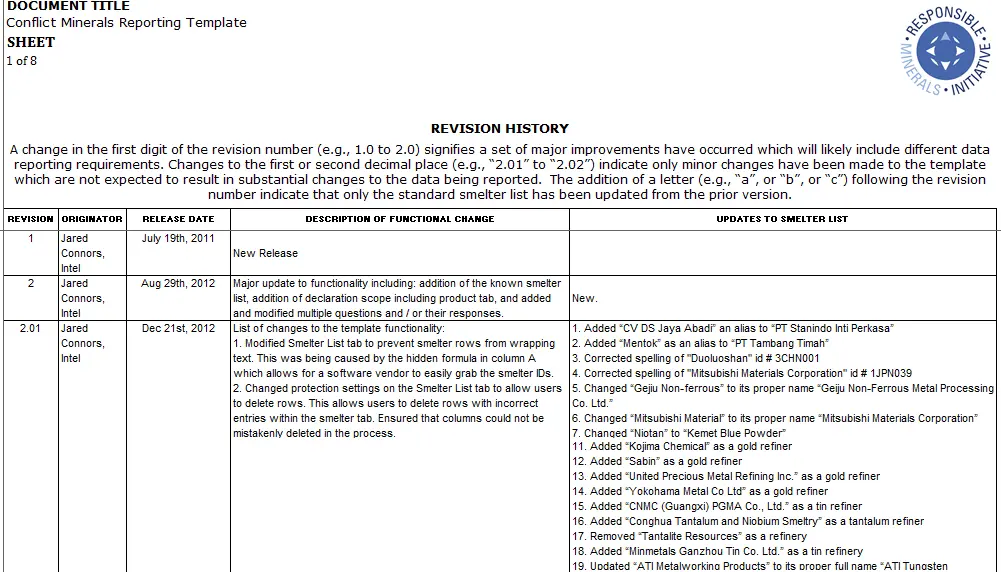 ISO Certifications | GlobTek